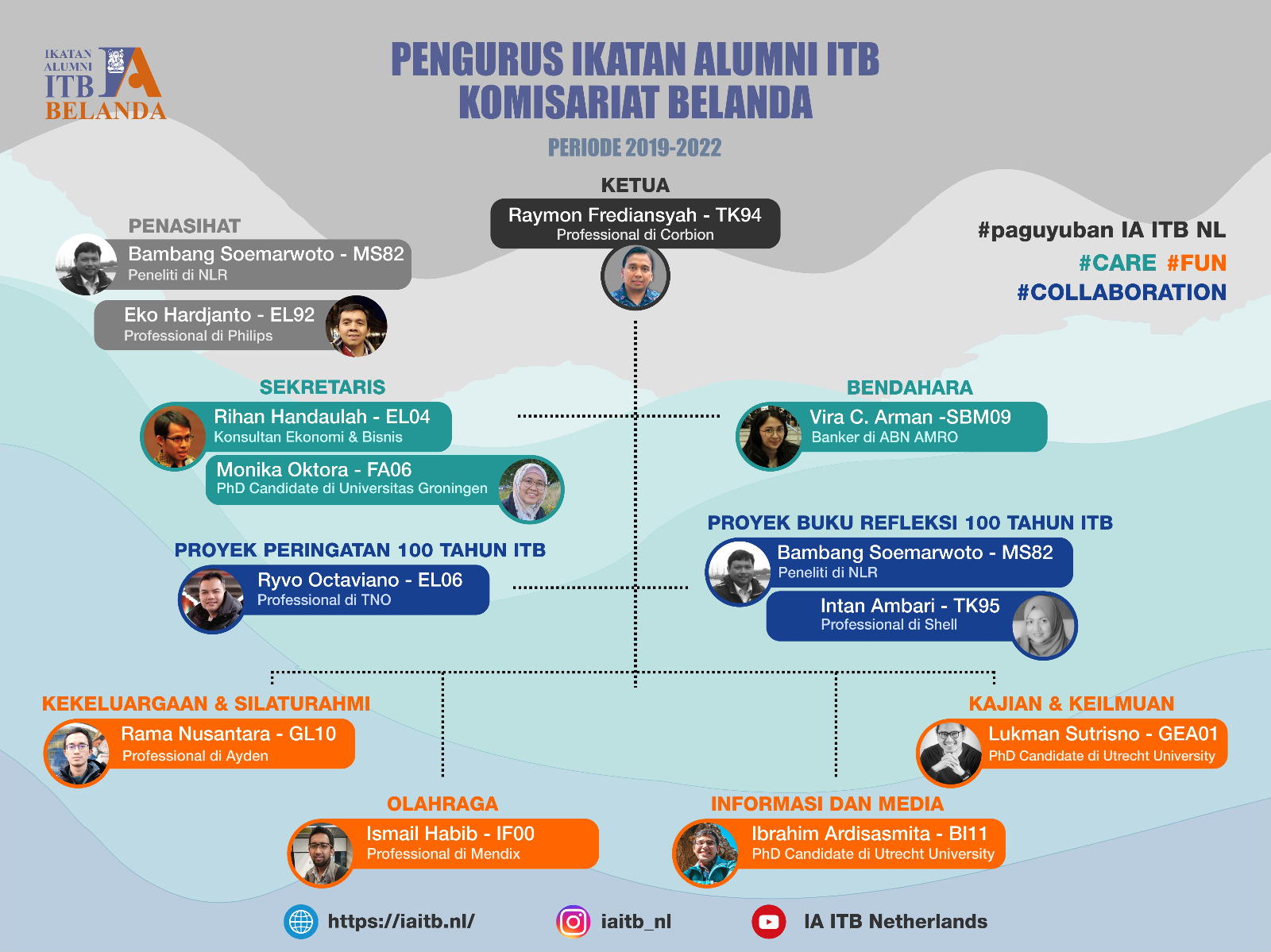 Badan Pengurus – Ikatan Alumni ITB NL